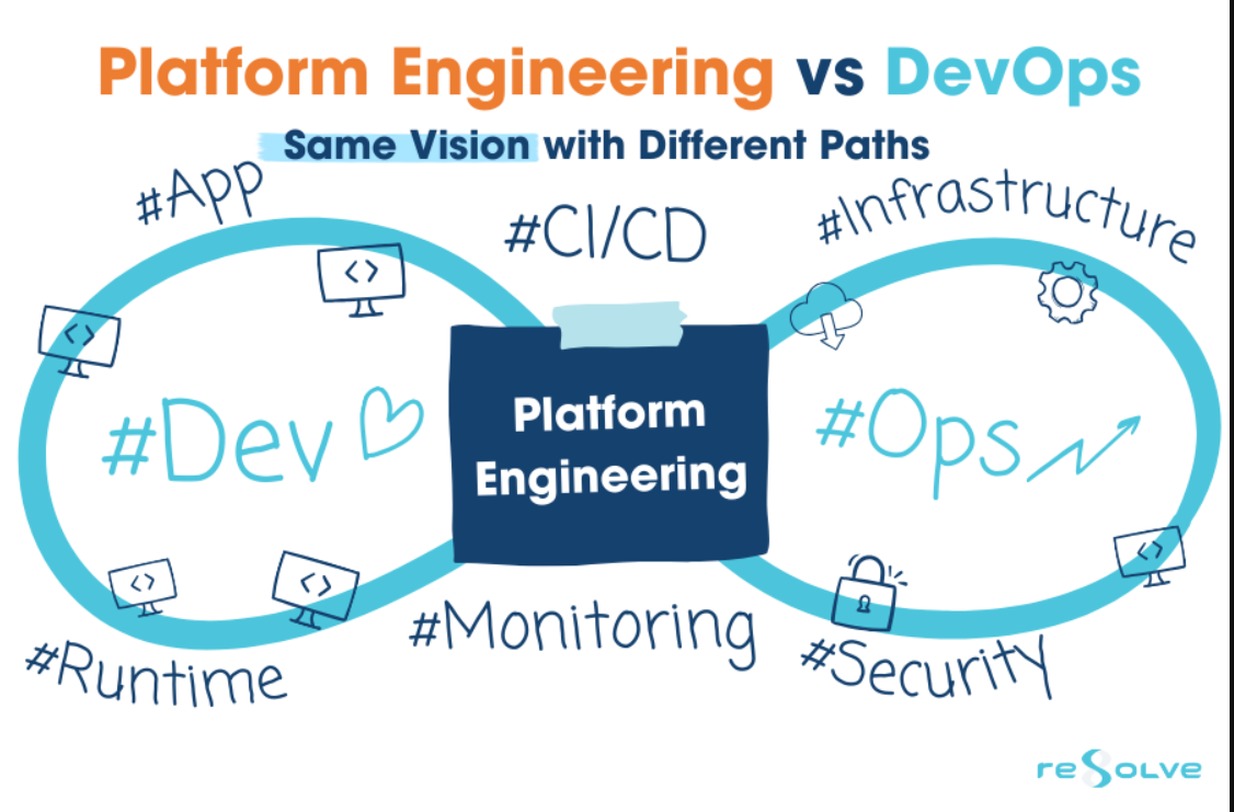 What Is Platform Engineering The Future Of Devops Platforms Aiops Redefined