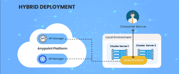 How to Implement a Hybrid Deployment Strategy - AiOps Redefined!!!