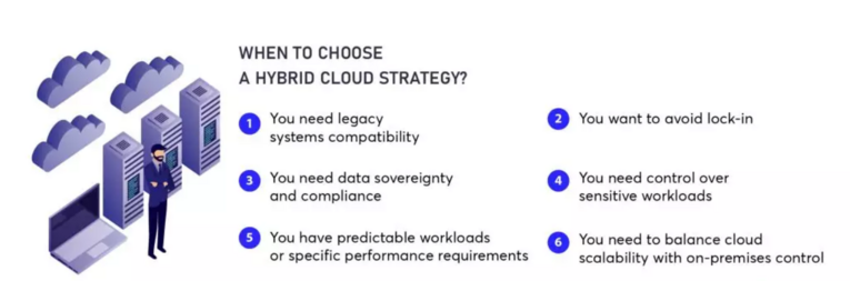 How to Implement a Hybrid Deployment Strategy - AiOps Redefined!!!