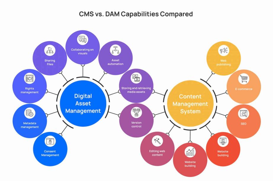 Speed Up Load Times and Rankings with Smarter Asset Optimization ...