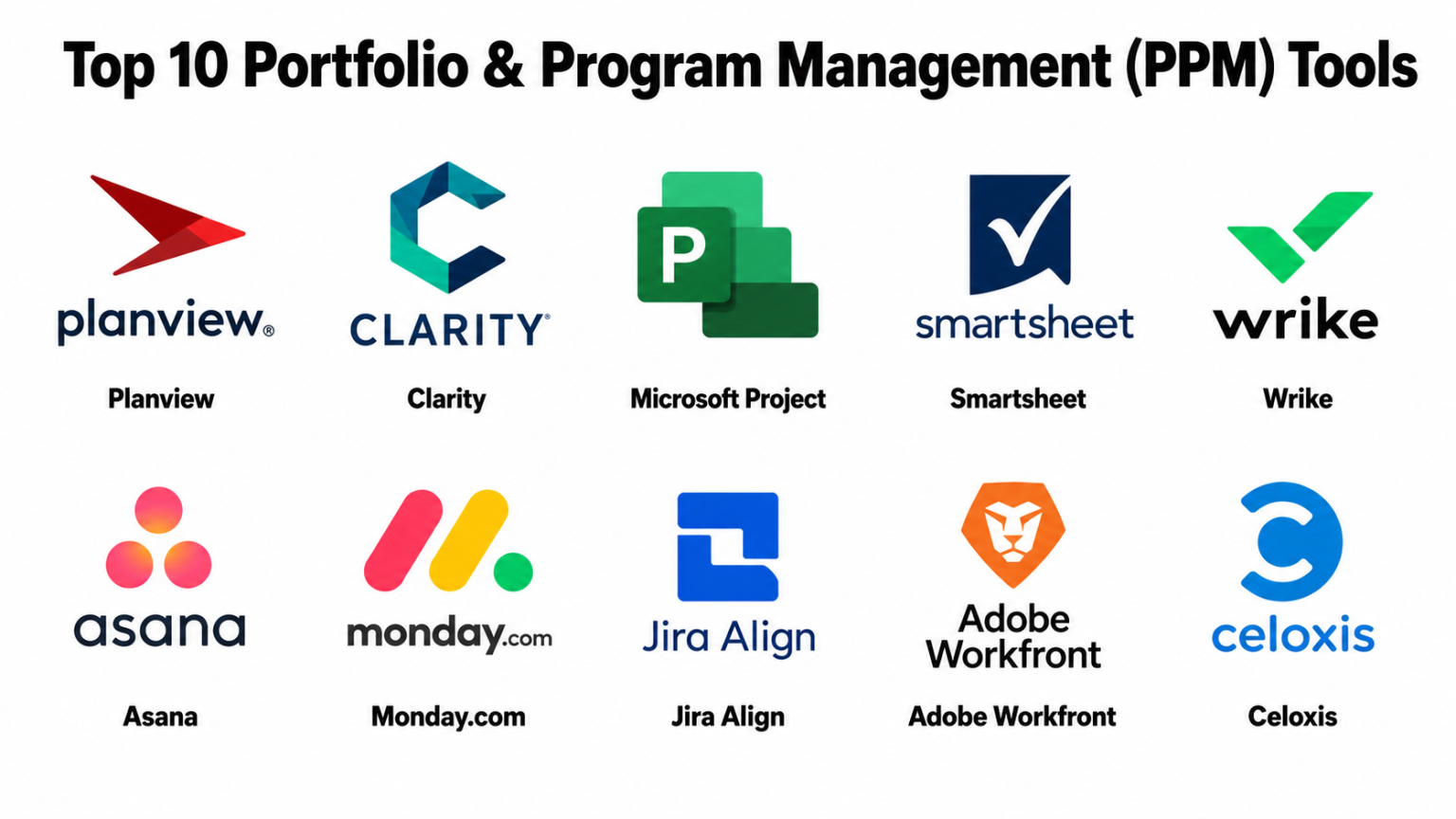 Top 10 Portfolio & Program Management (PPM) Tools Platforms: Features ...