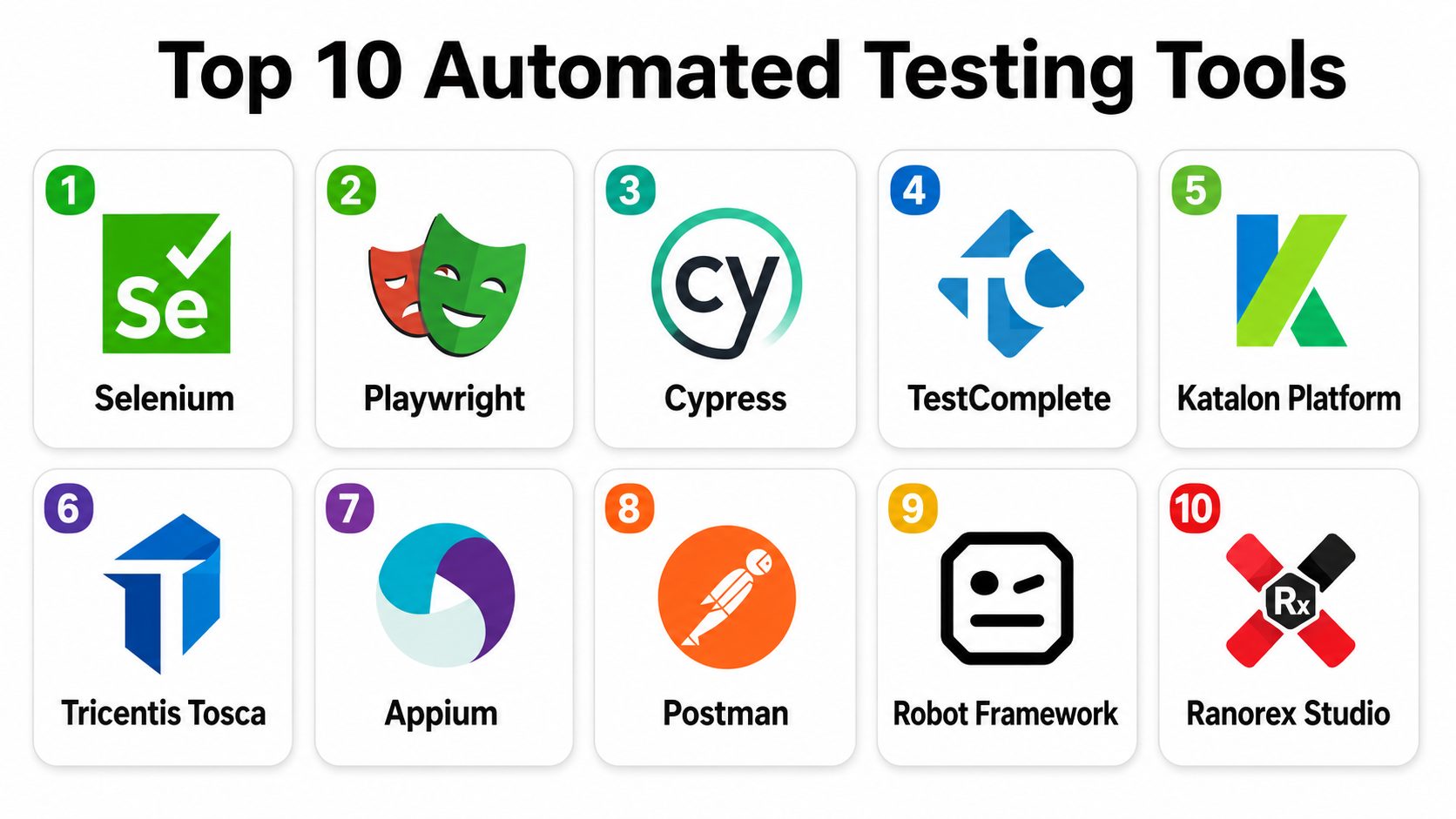 Top 10 Automated Testing Tools: Features, Pros, Cons & Comparison ...