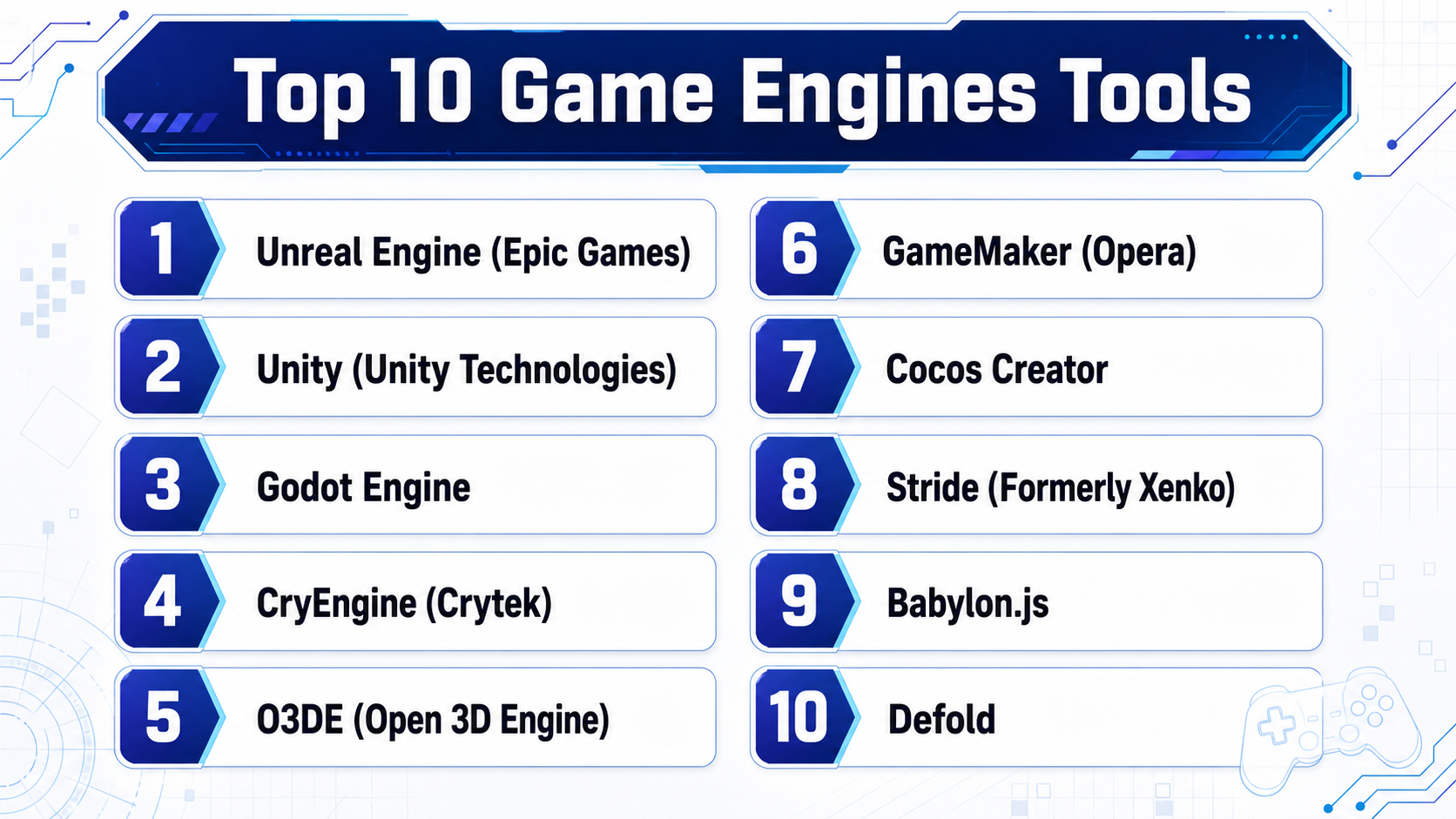 Top 10 Game Engines: Features, Pros, Cons & Comparison - AiOps Redefined!!!