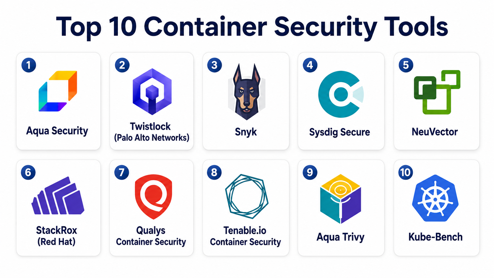 Top 10 Container Security Tools: Features, Pros, Cons & Comparison ...