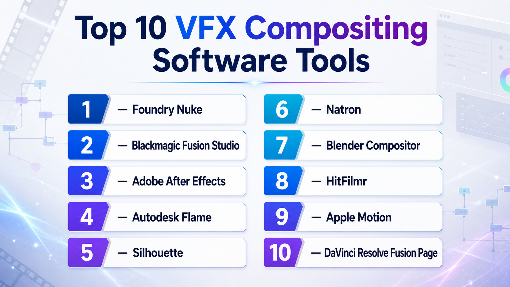 Top 10 VFX Compositing Software: Features, Pros, Cons & Comparison ...