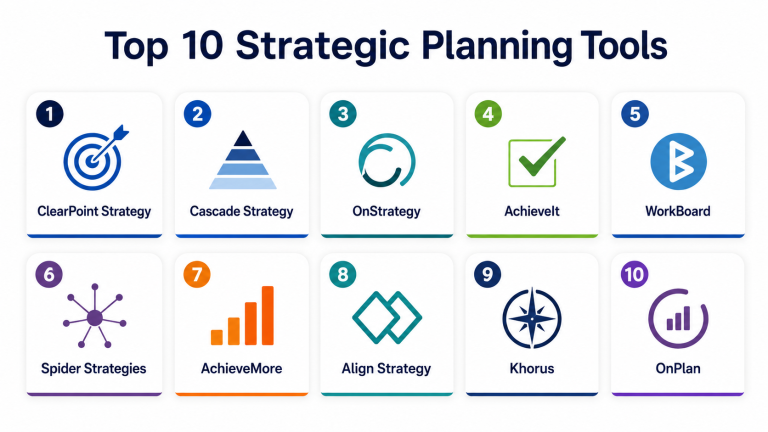 Top 10 Strategic Planning Tools: Features, Pros, Cons & Comparison ...
