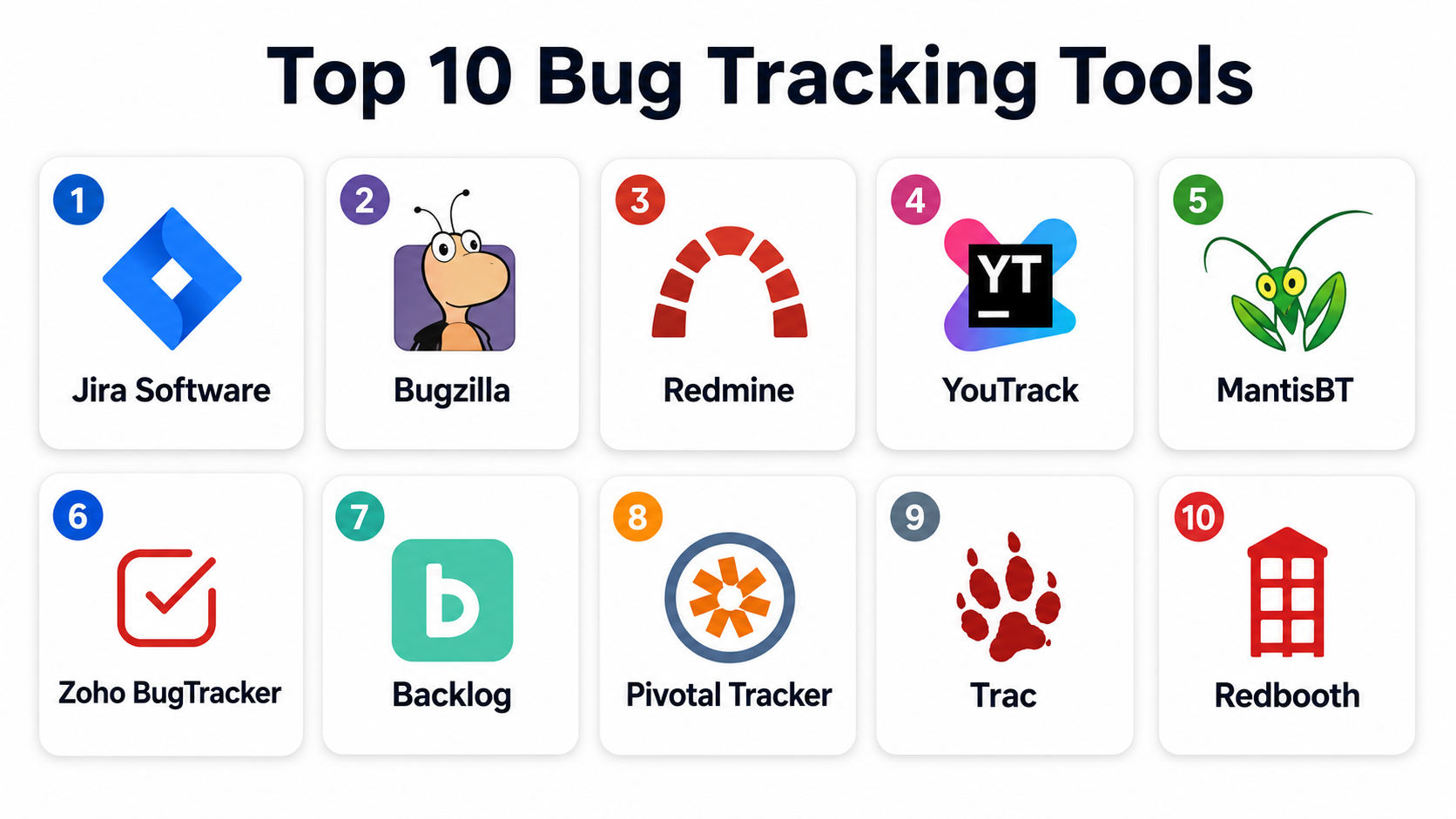 Top 10 Bug Tracking Tools: Features, Pros, Cons & Comparison - AiOps ...