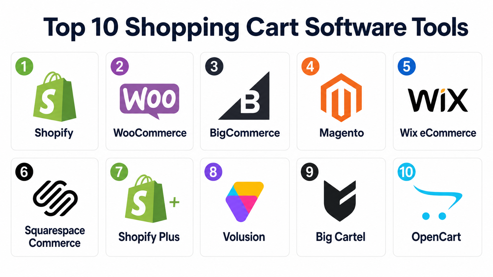 Top 10 Shopping Cart Software: Features, Pros, Cons & Comparison ...
