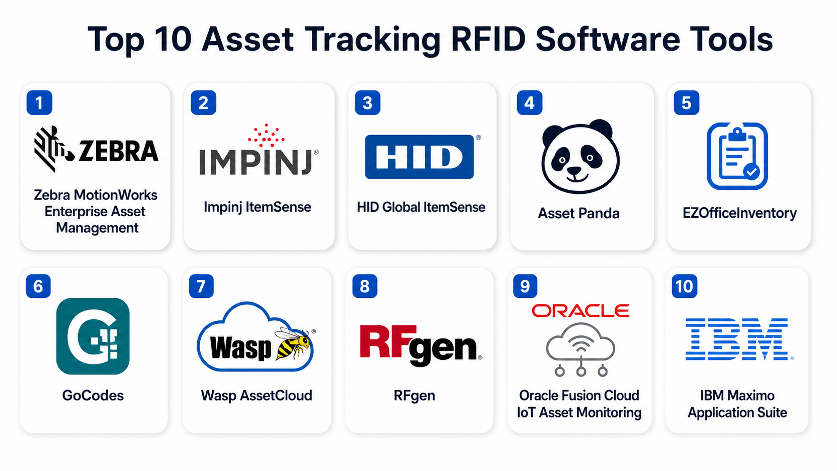 Top 10 Asset Tracking (RFID) Software: Features, Pros, Cons ...