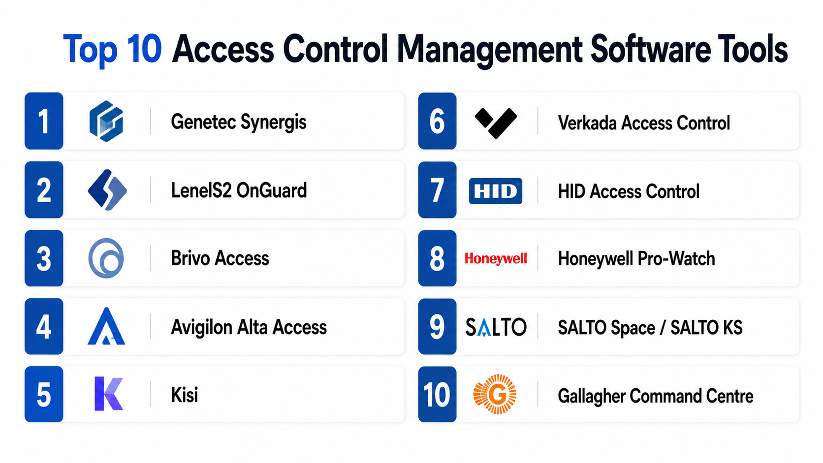 Top 10 Access Control Management Software: Features, Pros, Cons ...